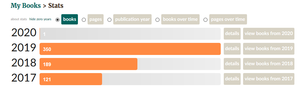Finding the time and date when I finished reading books