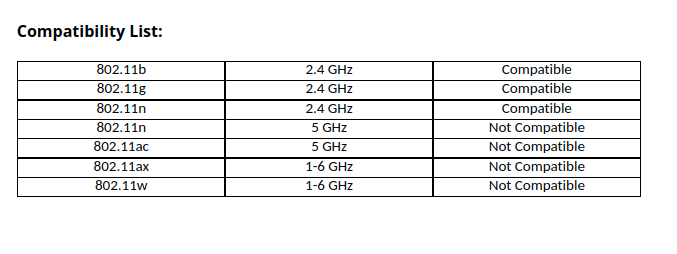 Blink wifi connection.