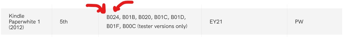 what version is my kindle serial number starts with B024
